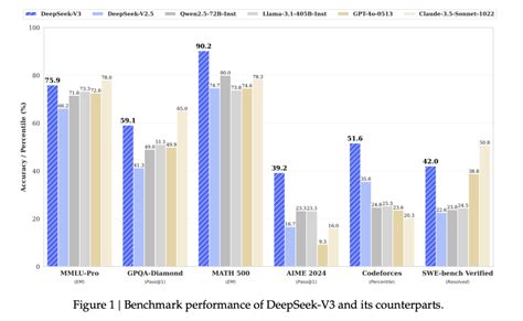 Deepseek Ai Just Released Deepseek V3 A Strong Mixture Of Experts Moe Language Model With