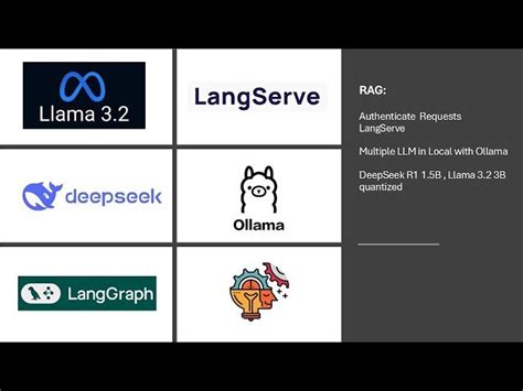 Free Video Building Multi Agent Rag Systems With Langgraph And