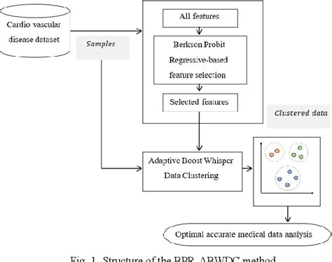 Figure 1 From Berkson Probit Regressive Adaptive Boost Whisper Data