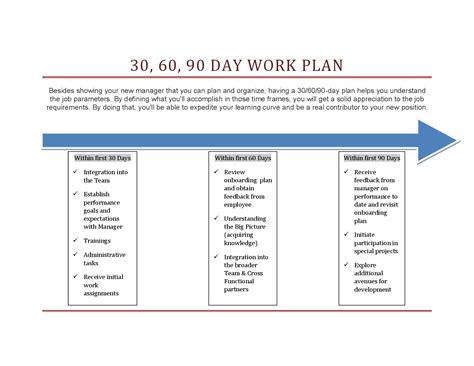 30 60 90 Day Sales Plan Whopolf