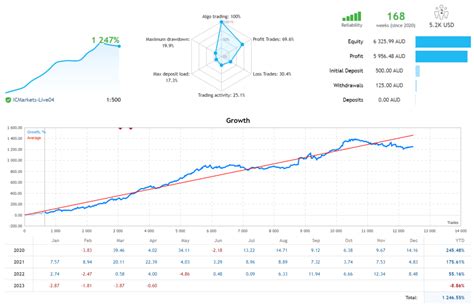 ultimate forex expert advisor v1 81 free download [update] forexcracked