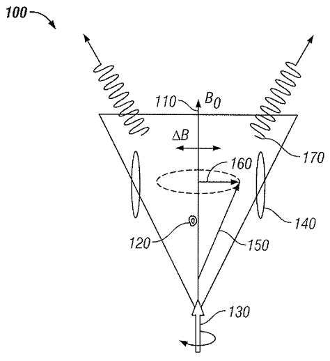 compact atomic magnetometer and gyroscope based on a diverging laser