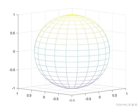 如何用matlab画一个球matlab画球 Csdn博客