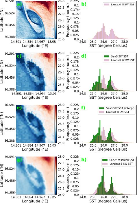 Figure 7 From Optically Enhanced Super Resolution Of Sea Surface Temperature Using Deep Learning