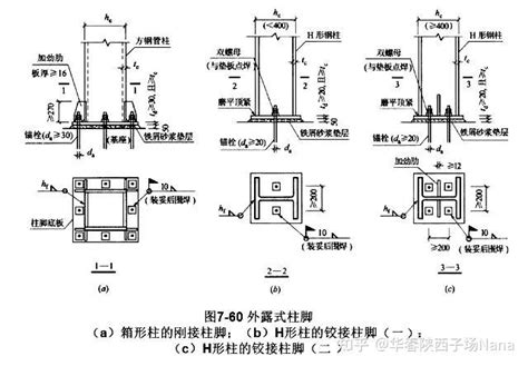 钢结构节点设计看这篇文章就可以了 知乎