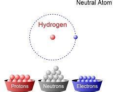 Build An Atom Simulation Resource RSC Education