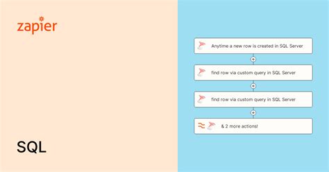 Anytime A New Row Is Created In Sql Server Find Row Via Custom Query