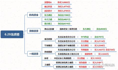 龙虎榜揭秘：“机器人”龙头大幅跳水，机构砸盘！明天如何布局？ 知乎