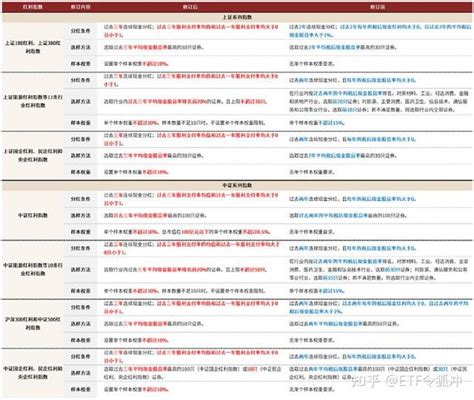 越来越稳，有群指数在悄悄进步 知乎