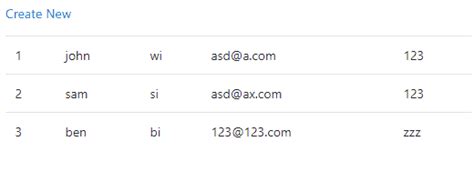 Aspnet Core Mvc Crud Operation Create Form Doesnt Work Anymore Stack Overflow