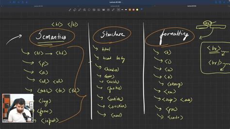 Kaif Ashraf On Linkedin I Am Doing Mern Stack Development With One Of