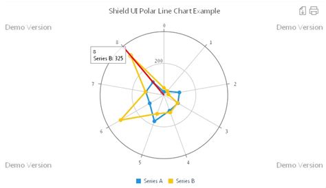 shield ui charts variety javascript polar charts