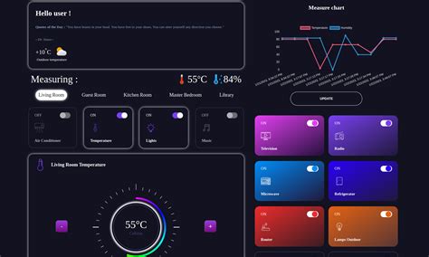 GitHub NassimBenNsib Smart Dashboard