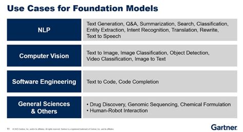 Gartner Data And Analytics Summit 2023 London Day 1 Highlights