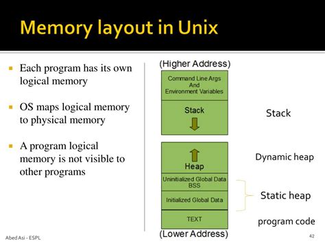 Ppt Last Lecture Summary Powerpoint Presentation Free Download