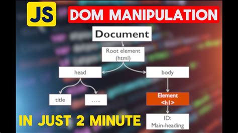 Learn Javascript Step By Step What Is Dom Manipulation In Javascript Youtube