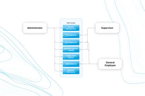 How To Develop Technical Software Documentation NIX United