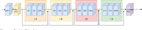 figure 2 from desert forest fire detection using machine deep learning