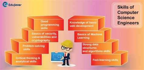 Career In Computer Science Engineering In India Admission Fees Jobs Salary