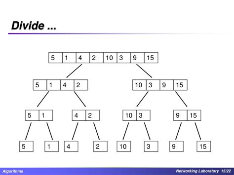 Ppt Lecture 1 Introduction Insertion Sort Merge Sort Powerpoint Presentation Id4293611