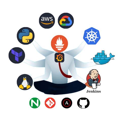 Chetan Pradhan On Linkedin Kubernetes Devops Containerization Docker Automation Cicd