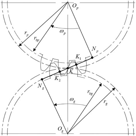 Schematic Diagram Of Gear Meshing Download Scientific Diagram