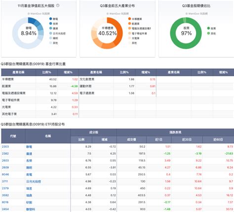 拋棄00878怒買00919原因曝光！ 資金轉檯秒接海運創高利多 Ettoday財經雲 Ettoday新聞雲