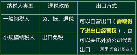 出口退税操作流程及账务处理 知乎