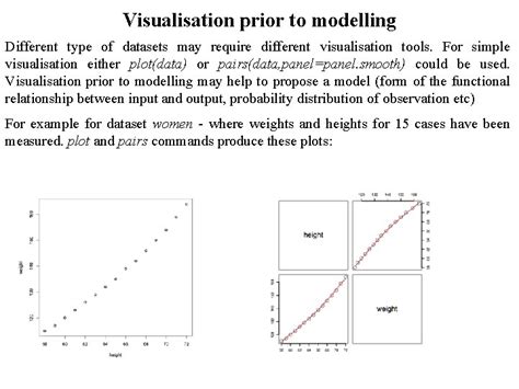 Multiple Comparisons Basics Of Linear Regression Model Selection