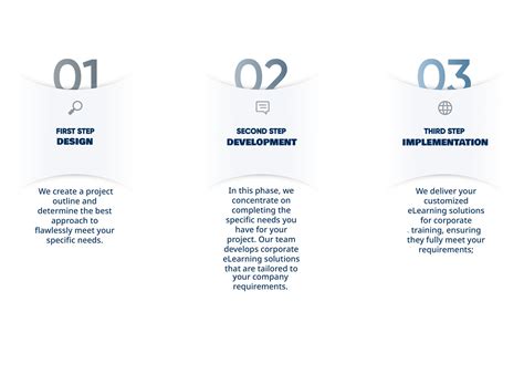 Elearning Solutions Bespoke Online Training Sovy