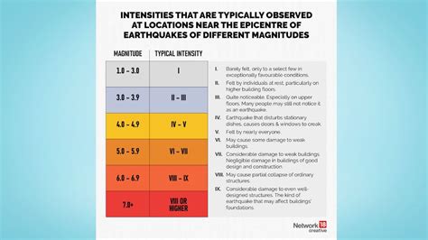 What Causes Earthquakes And What Are Its Effects