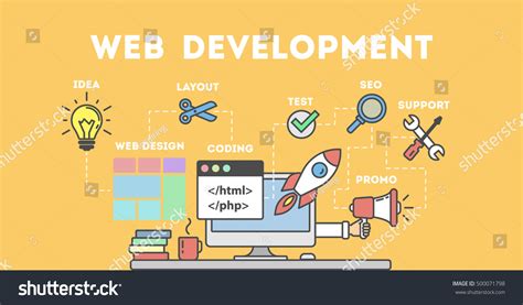 Website Development Banner Design