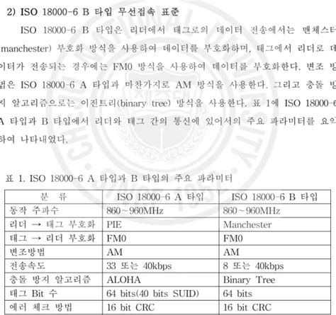 서론 모바일 RFID 리더 시스템 설계 및 제작