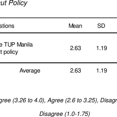 Pdf The Relationship Between Agreement To Tup Manila Hair And Dress