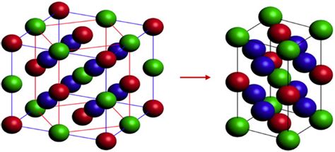 All D Metal Heusler Alloys Encyclopedia Mdpi