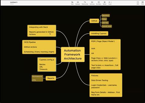 Sonia Ben Saad On Linkedin Based On The Mind Map Heres An Overview