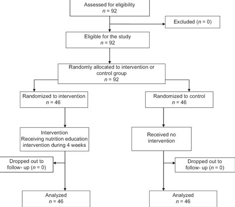 Journal Of Education And Health Promotion