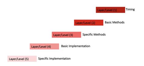 Choose The Most Suitable Schedule Delay Analysis Methodology