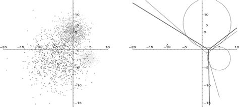 Figure 1 From Model Selection For Multi Class SVMs Semantic Scholar