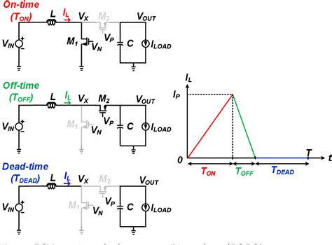 Figure 1 From Design Of A High Efficiency DC DC Boost Converter For RF