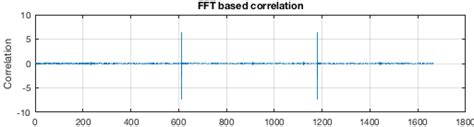 Henry Choi Signal Processing Audio Chirp In Matlab