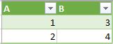 Powerquery How Can I Expand All Lists In A Row Of Lists At The Same Time Without Repeating