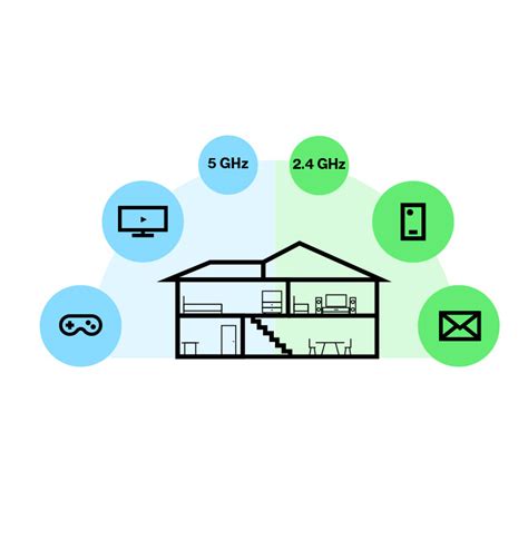 Echolink WiFi Router Dual Band Echolink Echolink WiFi Router Dual Band Echolink