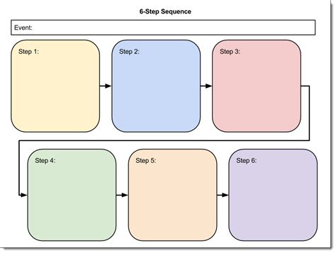Sequence Of Events Chart Printable Free Graphic Organizer Templates Houghton Mifflin Harcourt