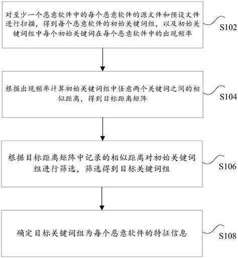 Feature Extraction Method And Device Eureka Patsnap