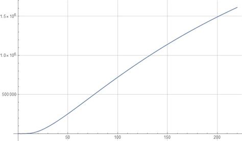 Differential Equations Modelling Heat Transfer In Periodically