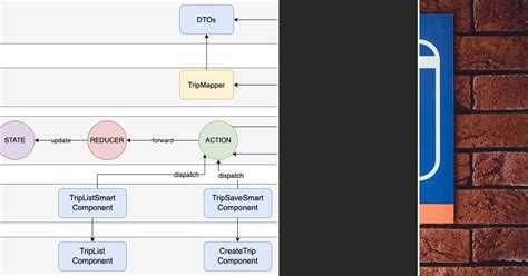 List Javascript Under The Hood Curated By Wivvlenaire Jean Baptiste