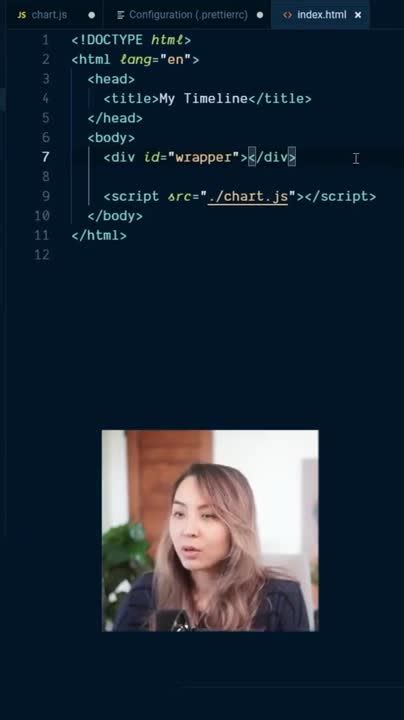 Newline On Linkedin Vue Newline D3js React Javascript