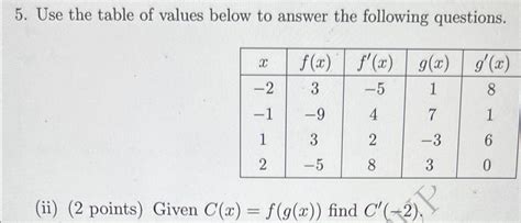Solved Use The Table Of Values Below To Answer The Following Chegg