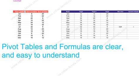 dynamic sales analysis dashboard and action plans roadmap status